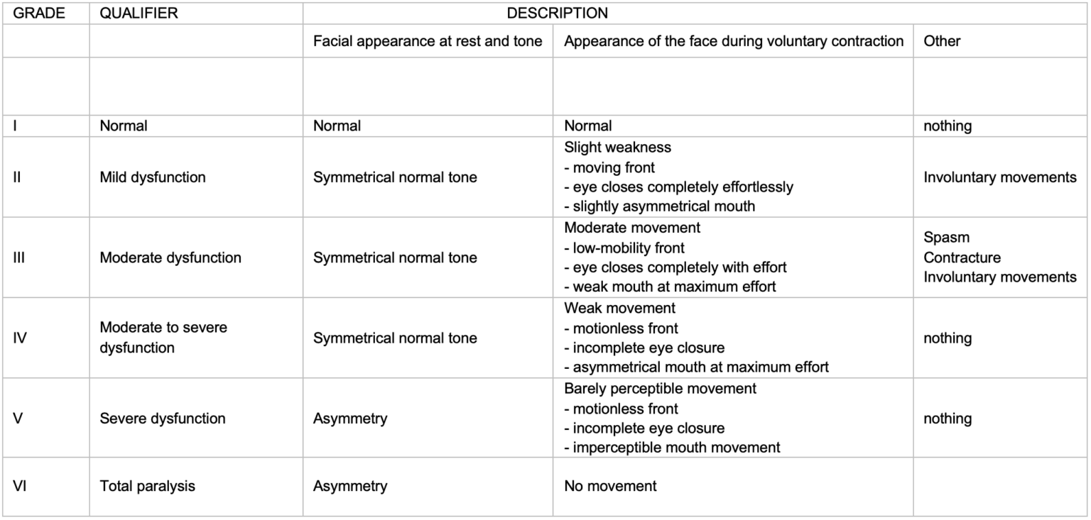 Facial paralysis check-up in Vendée | Facial asymmetry | Dr Delagranda